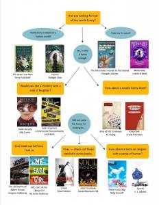 Humor in YA Fiction Flowchart – wrapped up in books