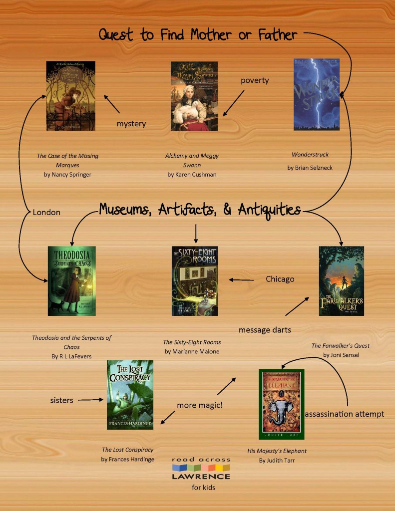 If you like Cabinet of Wonders… – wrapped up in books