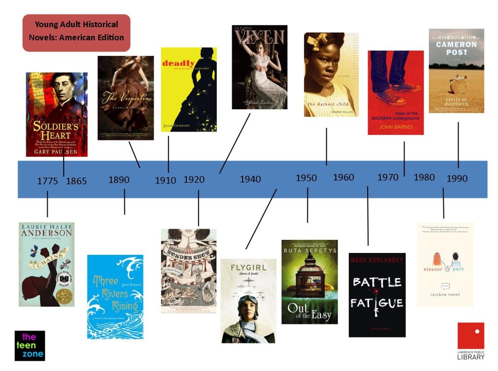 Historical Young Adult Fiction Timeline: American – wrapped up in books