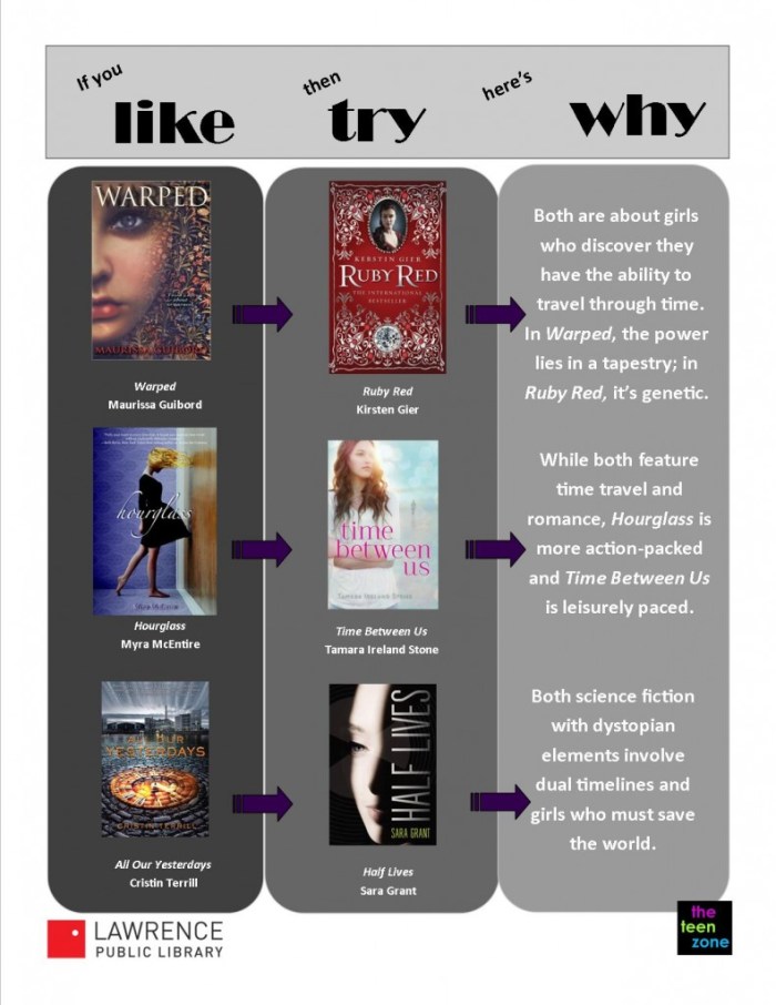 Like, Try, Why #13: Time Travel – wrapped up in books