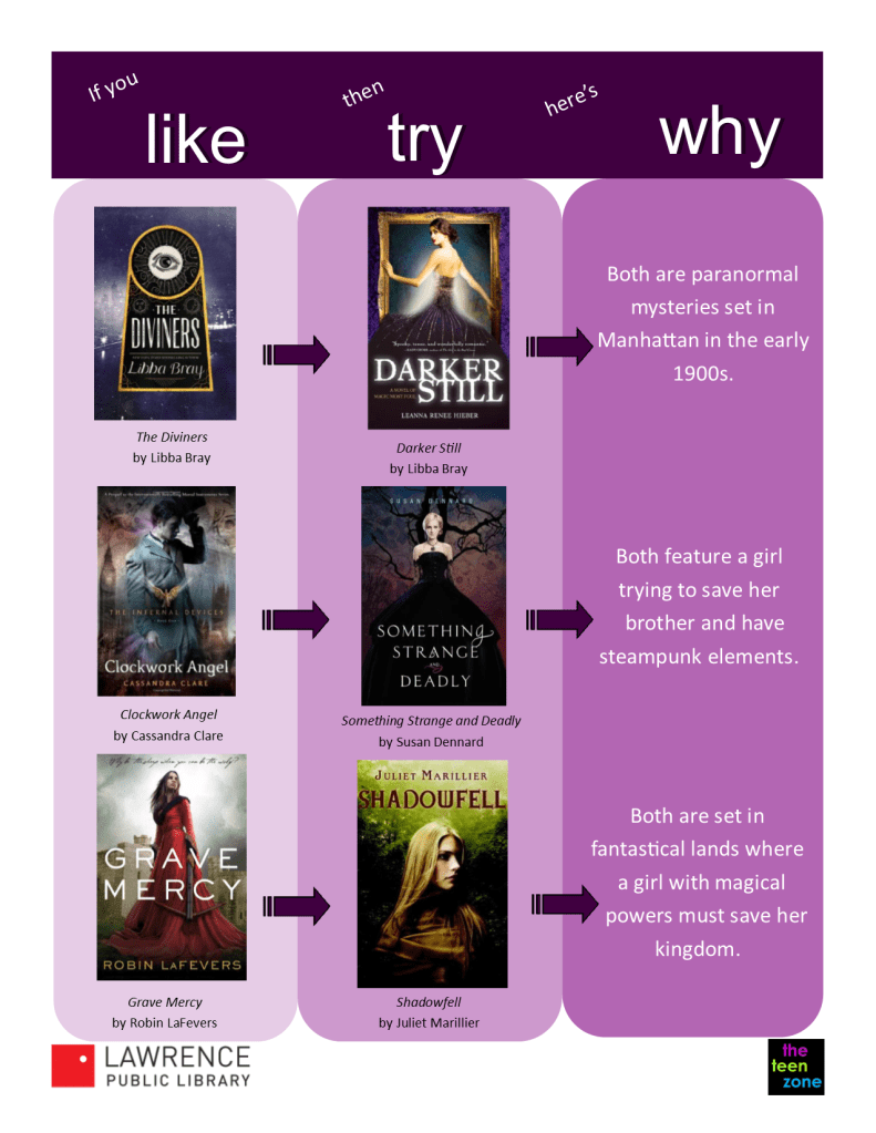 Like, Try, Why #1: Paranormal Historical YA Fiction – wrapped up in books